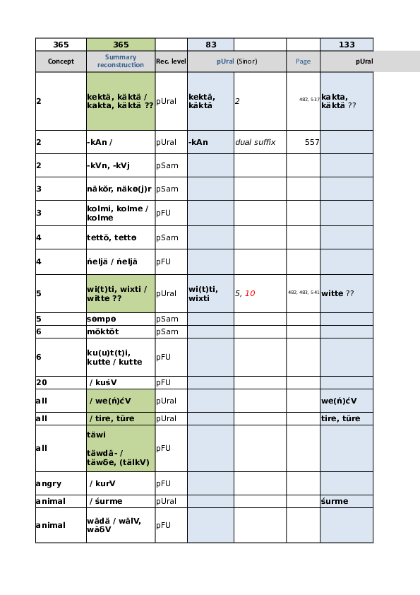 (XLS) Uralic basic lexicon (DRAFT)
