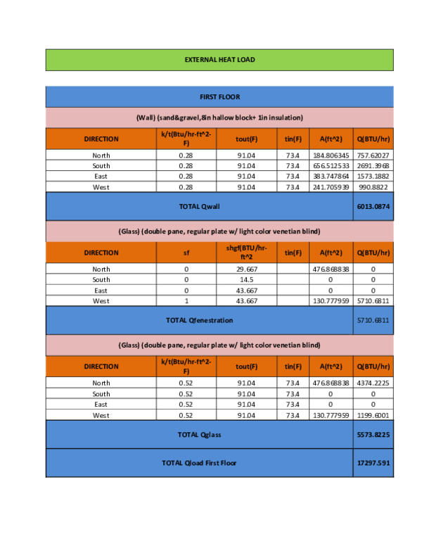 (DOC) EXTERNAL HEAT LOAD
