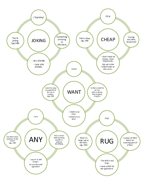 (DOC) Vocabulary log