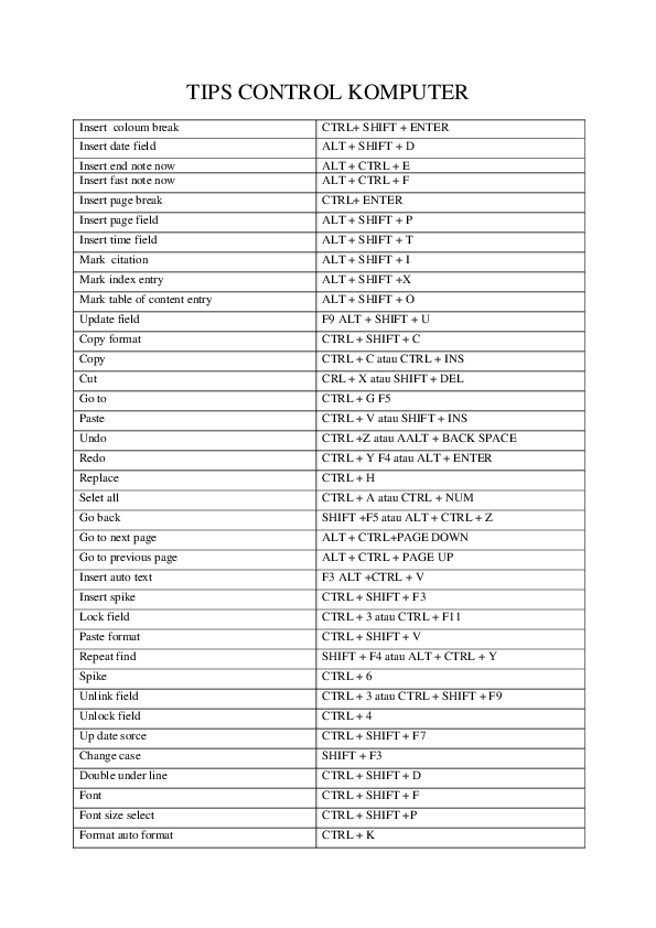 TIPS CONTROL KOMPUTER | annisa maahrani - Academia.edu