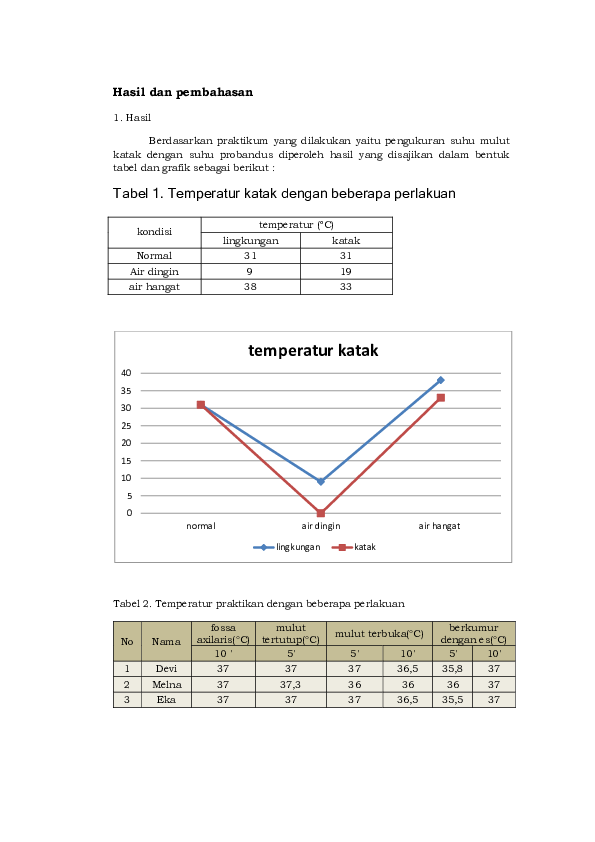 (DOC) Hasil dan pembahasan