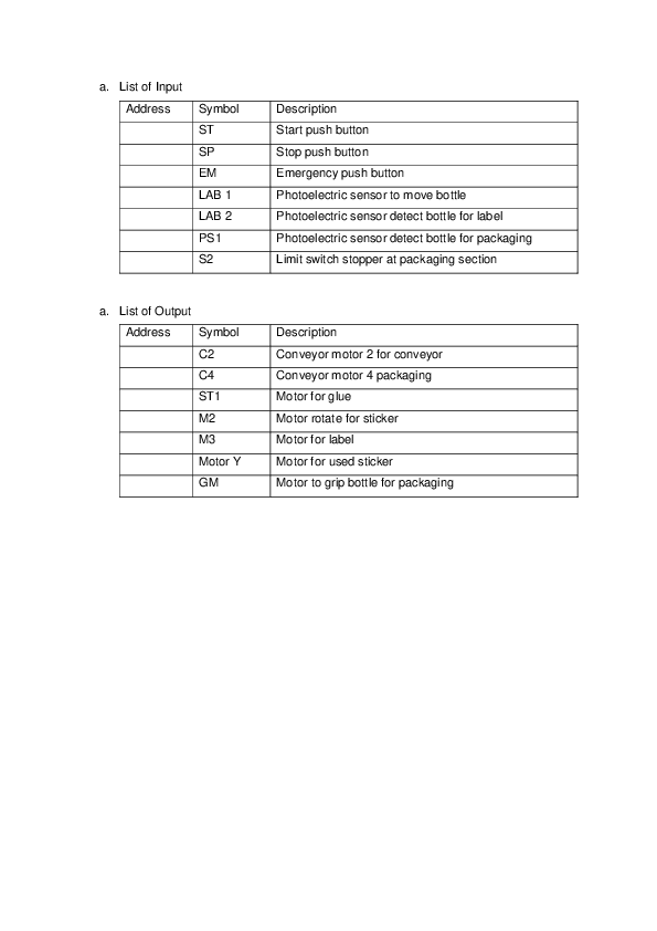 (DOC) List of Input | muhd haris - Academia.edu