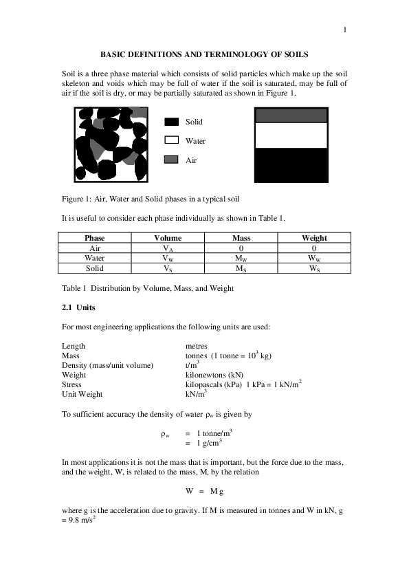 (PDF) BASIC DEFINITIONS AND TERMINOLOGY OF SOILS