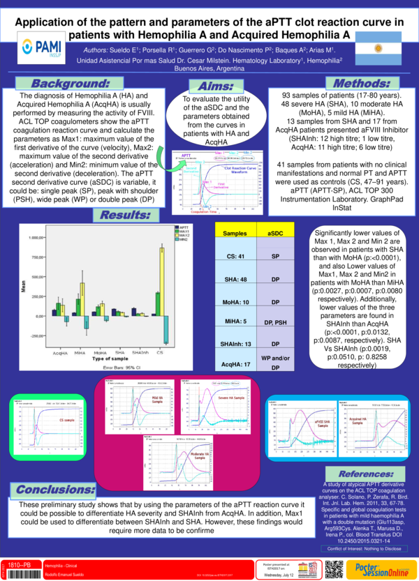 (PDF) Poster to ACL TOP Clot Curve