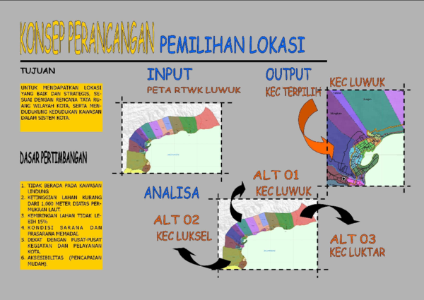 (PDF) KONSEP PERANCANGAN ARSITEKTUR