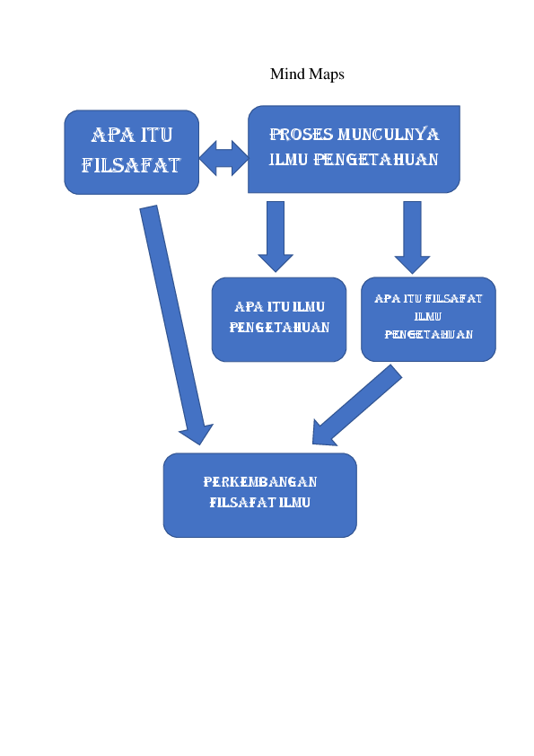 (DOC) Filsafat Ilmu Pengetahuan