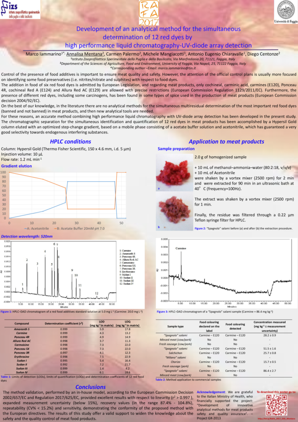 Pdf Development Of An Analytical Method For The Simultaneous Determination Of 12 Red Dyes By
