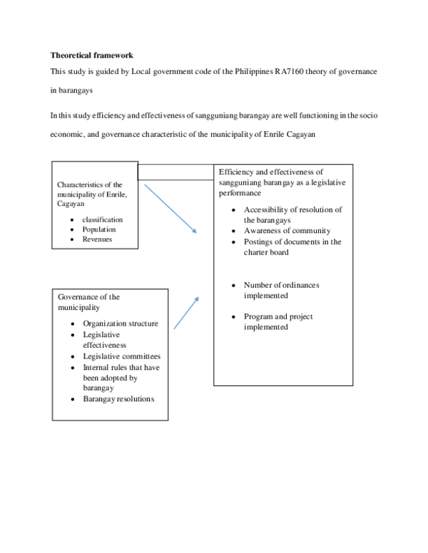 (DOC) Theoretical framework