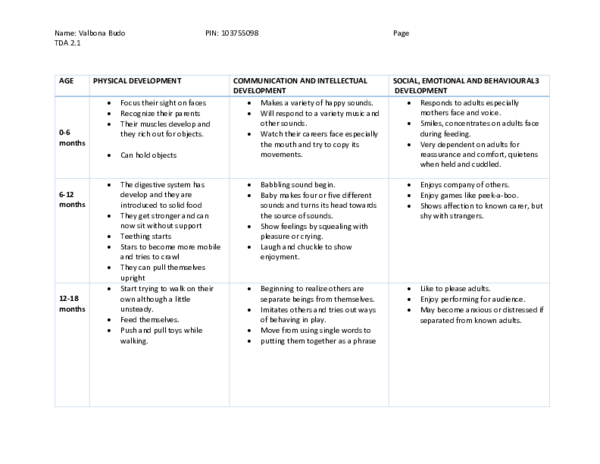 (PDF) Child development