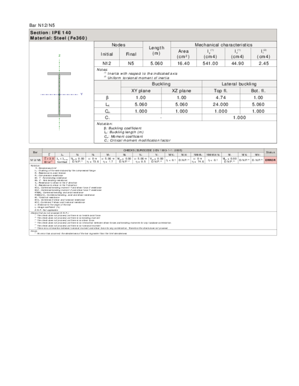 Bar N12/N5 Section: IPE 140 Material: Steel (Fe360