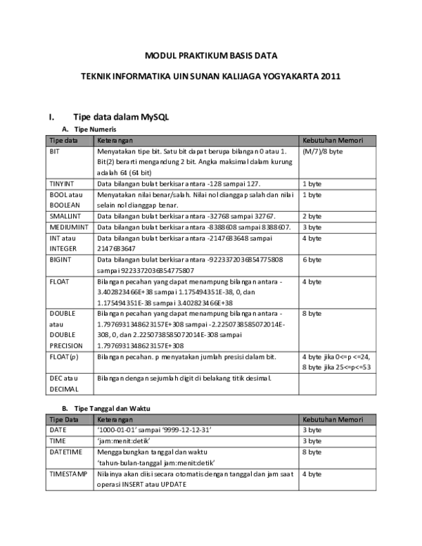 (PDF) MODUL PRAKTIKUM BASIS DATA