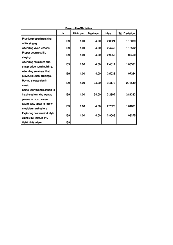 (DOC) Descriptive Statistics N Minimum Maximum Mean Std. Deviation (DOC) Descriptive Statistics N Minimum Maximum Mean Std. Deviation