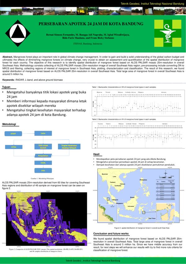 (PPT) Poster APOTEK 24 JAM