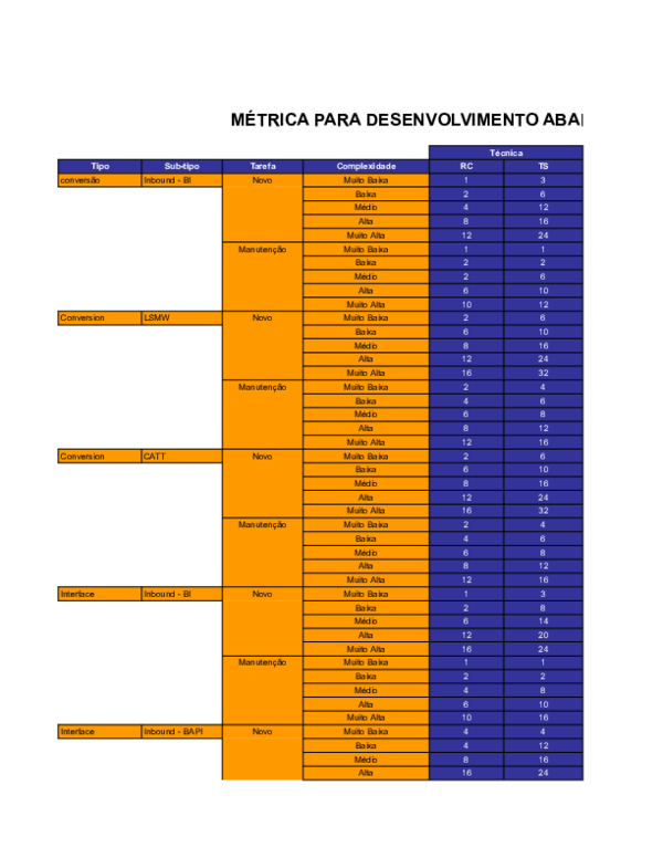 Abap Metrics 