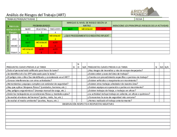 Hoja De Trabajo De Análisis De Riesgos Laborales AST. Análisis
