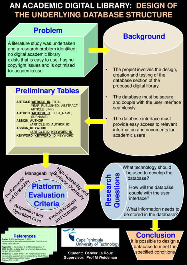 (PDF) A academic digital library: Design of the underlying database ...