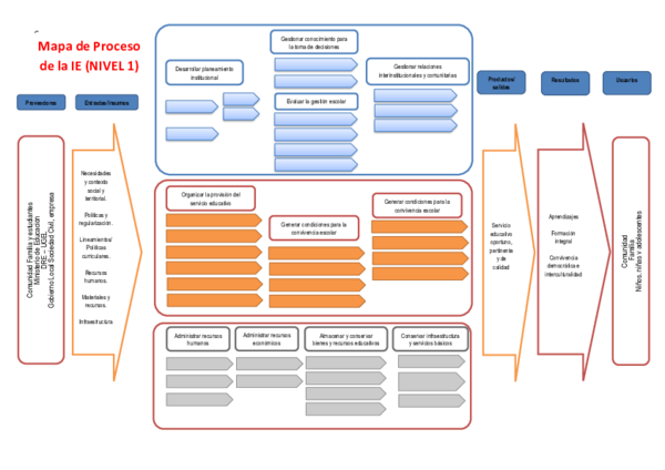 (DOC) MAPA DE PROCESOS DE MI I.E.