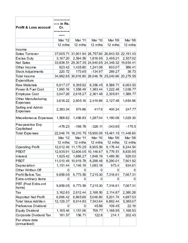 XLS Tata Steel Section A KUMAR SANDEEP Academia edu xls-tata-steel-section-a-kumar-sandeep-academia-edu