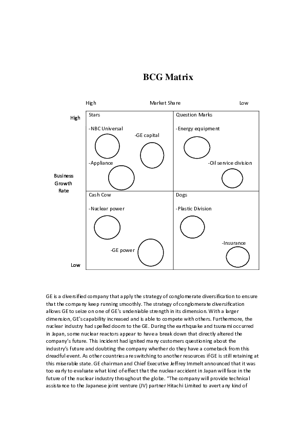 (DOC) BCG Matrix