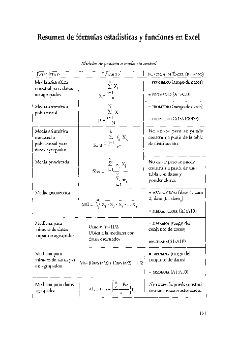 (PDF) Resumen de fórmulas estadísticas y funciones en Excel