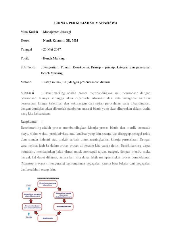 (DOC) JURNAL PERKULIAHAN MANAJEMEN STRATEGI