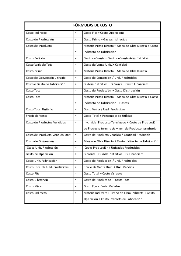 (DOC) Formulas de costo Luis Q | Daniel Carbo - Academia.edu