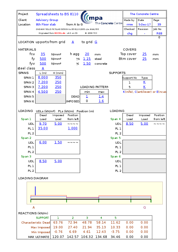 RCC31 One-way slabs (A&D).xls | Kiet Nguyen - Academia.edu