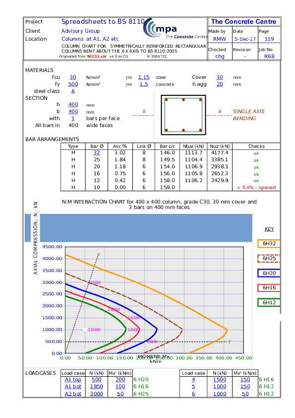 RCC52 Column Chart generation.xls