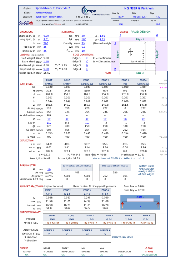 Floor Slab Design Eurocode | Viewfloor.co