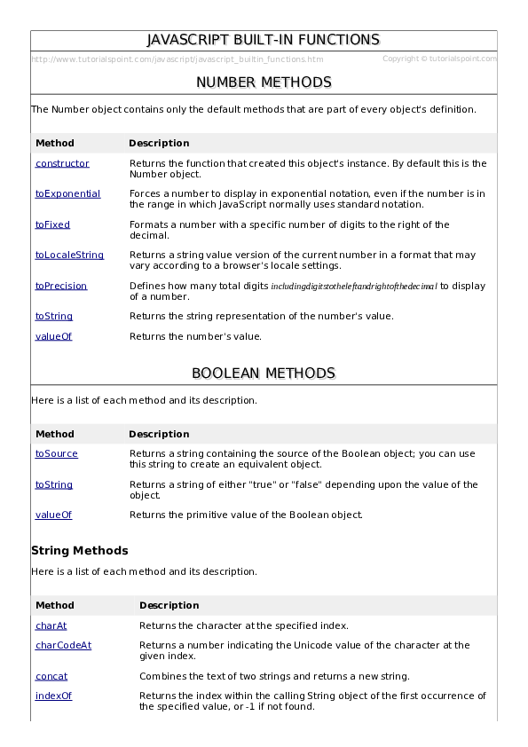 (PDF) Javascript builtin functions | Arshad Afzal Angkon - Academia.edu (PDF) Javascript builtin functions | Arshad Afzal Angkon - Academia.edu