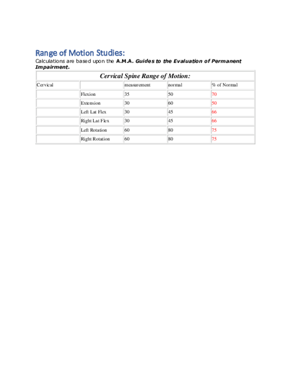 (DOC) Cervical Spine Range of Motion