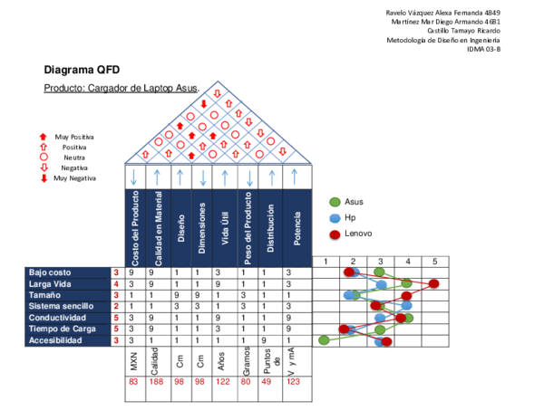 (DOC) Diagrama QFD
