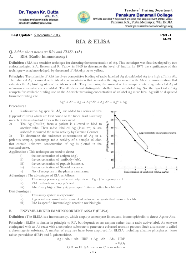 (PDF) M - 73 RIA & ELISA.pdf
