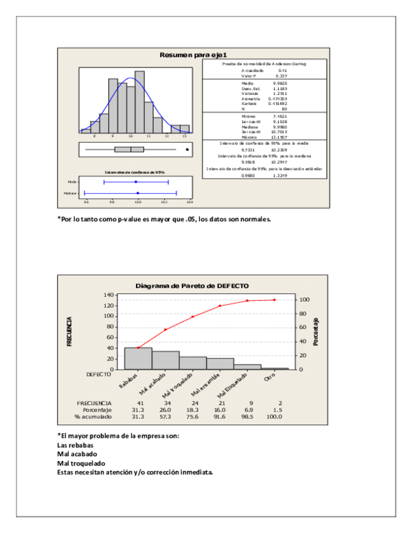 (DOC) gráficas minitab calidad