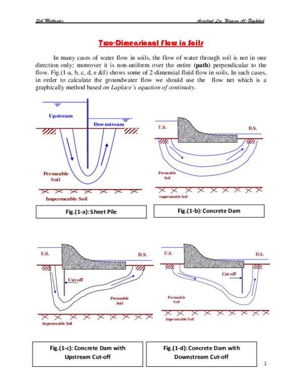 (PDF) Permeable Soil impermeable Soil