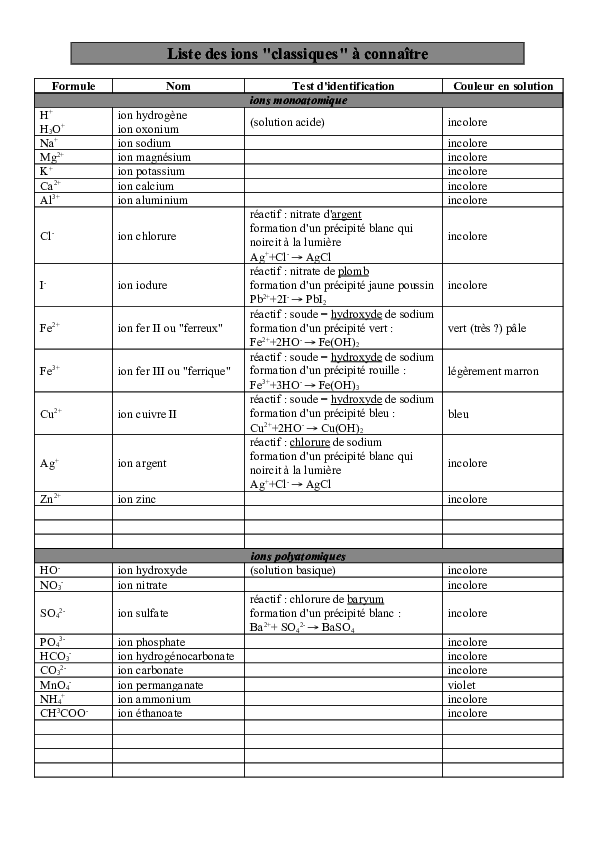 (PDF) Liste des ions "classiques" à connaître