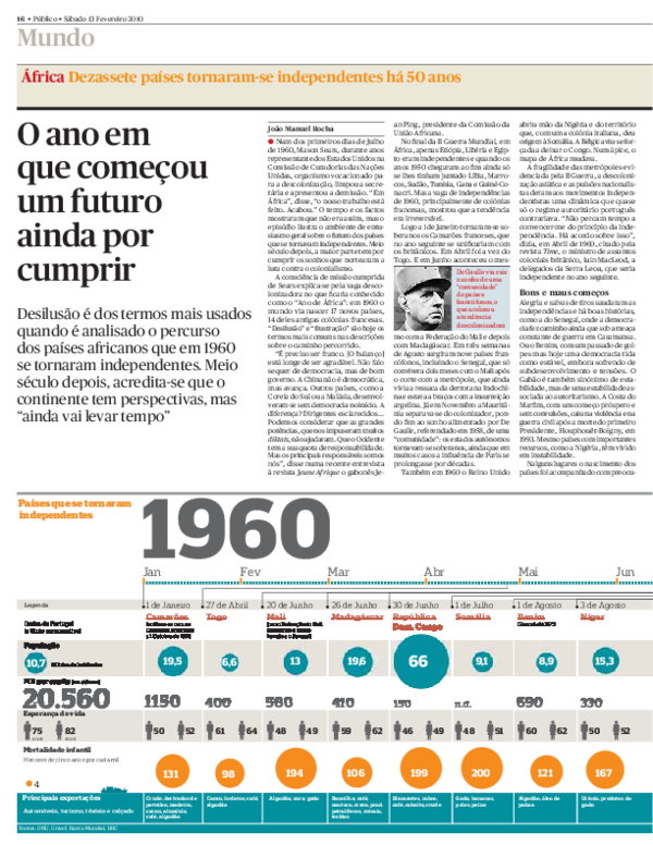 (PDF) O ano em que começou um futuro ainda por cumprir (África, 1960)