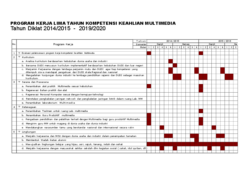 (DOC) PROGRAM KERJA LIMA TAHUN KOMPETENSI KEAHLIAN MULTIMEDIA