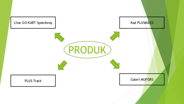 (PPT) SLIDE Presentation UUM | mohd hafiz - Academia.edu