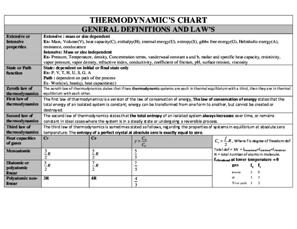 (PDF) THERMODYNAMIC'S CHART : DEFINITIONS , LAW'S & FORMULA'S