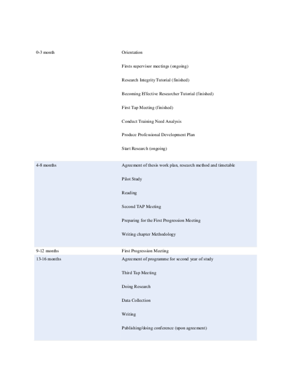 (DOC) Time Table PhD | Muhammed the Third - Academia.edu