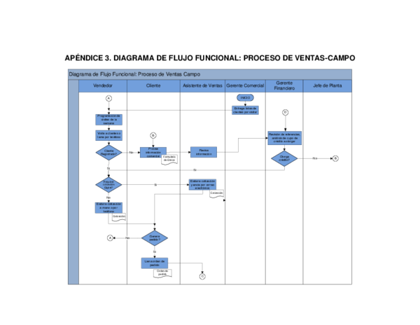 (PDF) APÉNDICE 3. DIAGRAMA DE FLUJO FUNCIONAL: PROCESO DE VENTAS-CAMPO