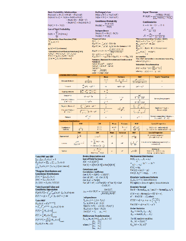 (DOC) P formula sheet | Jimmy Salava - Academia.edu