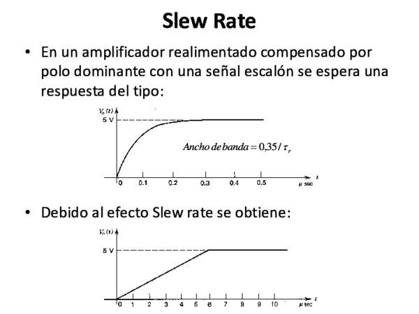 (PDF) Slew Rate