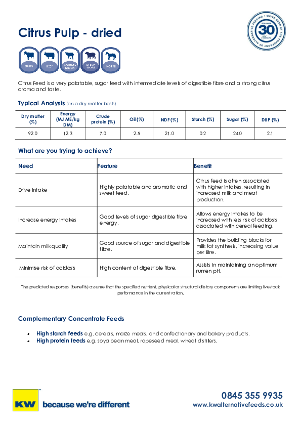 (PDF) Citrus Pulp -dried