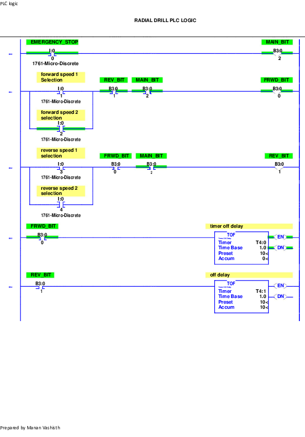 (PDF) HMT Radial drill PLC logic | Mnan Vashisth - Academia.edu