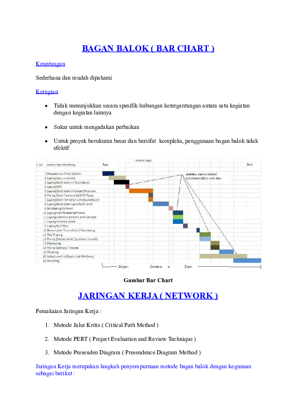 (DOC) BAGAN BALOK ( BAR CHART