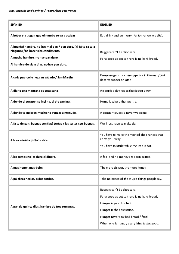 (DOC) 300 Proverbs and Sayings / Proverbios y Refranes | Heena Kaura ...