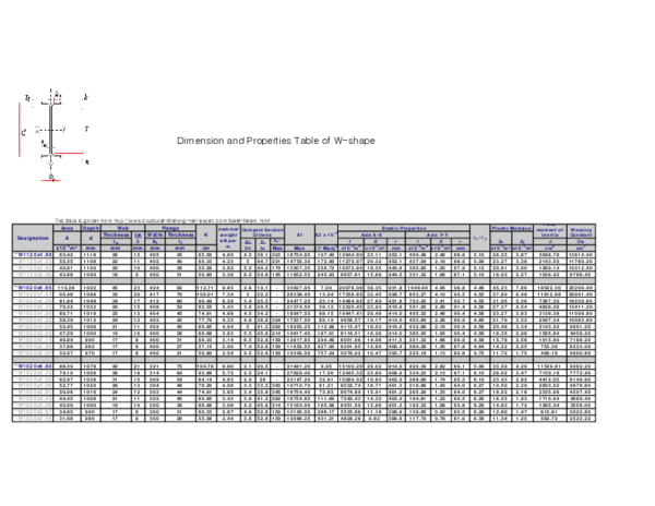 (PDF) Dimension and properties table of W shapes