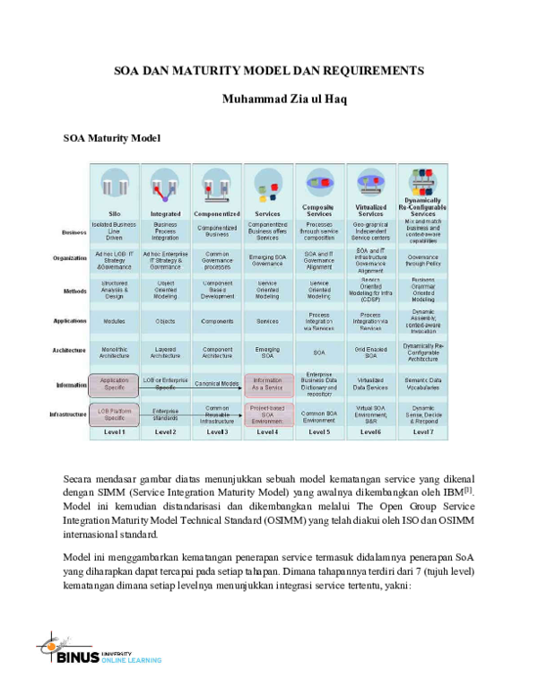 (PDF) SOA DAN MATURITY MODEL DAN REQUIREMENTS